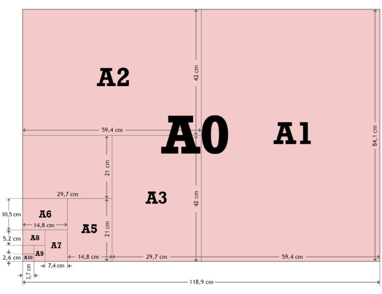 Das ABC(D) der DIN-Formate